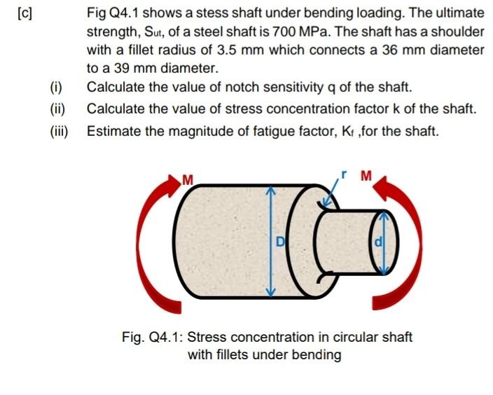 Solved Fig Q4. 1 shows a stess shaft under bending loading. | Chegg.com