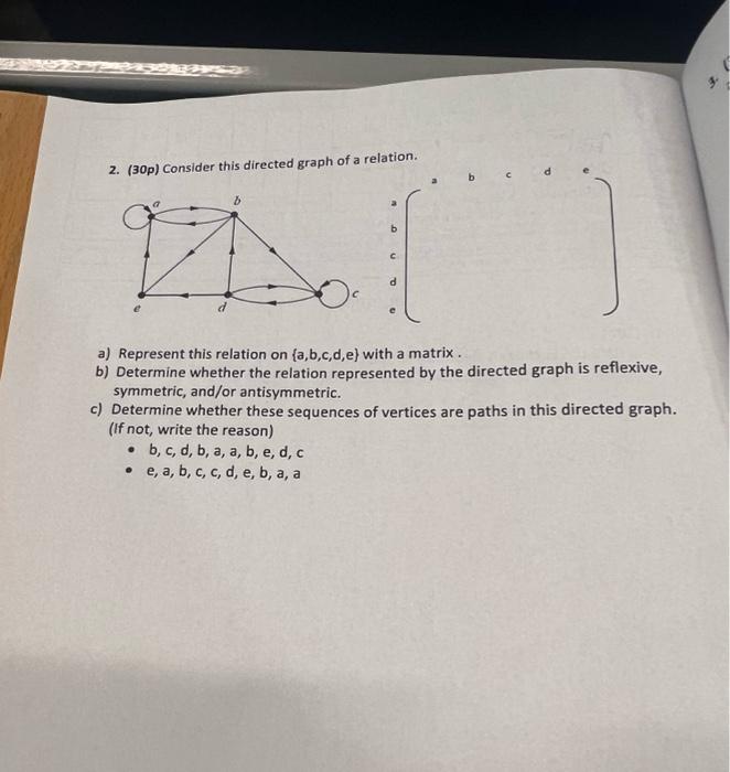 Solved 2. (30p) Consider this directed graph of a relation. | Chegg.com