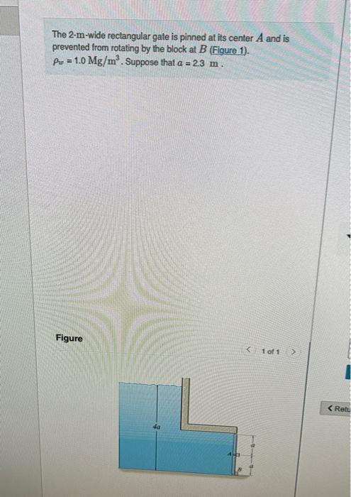 Solved The 2-m-wide rectangular gate is pinned at its center | Chegg.com