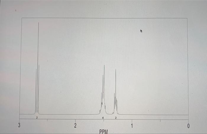 Solved This is a capstone experiment.Based on the IR, NMR, | Chegg.com