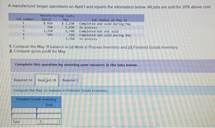 Solved 1 A manufacturer began operations on April 1 and | Chegg.com