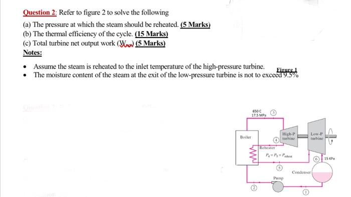Solved Question 1: Refer to figure 1 to solve the following: | Chegg.com