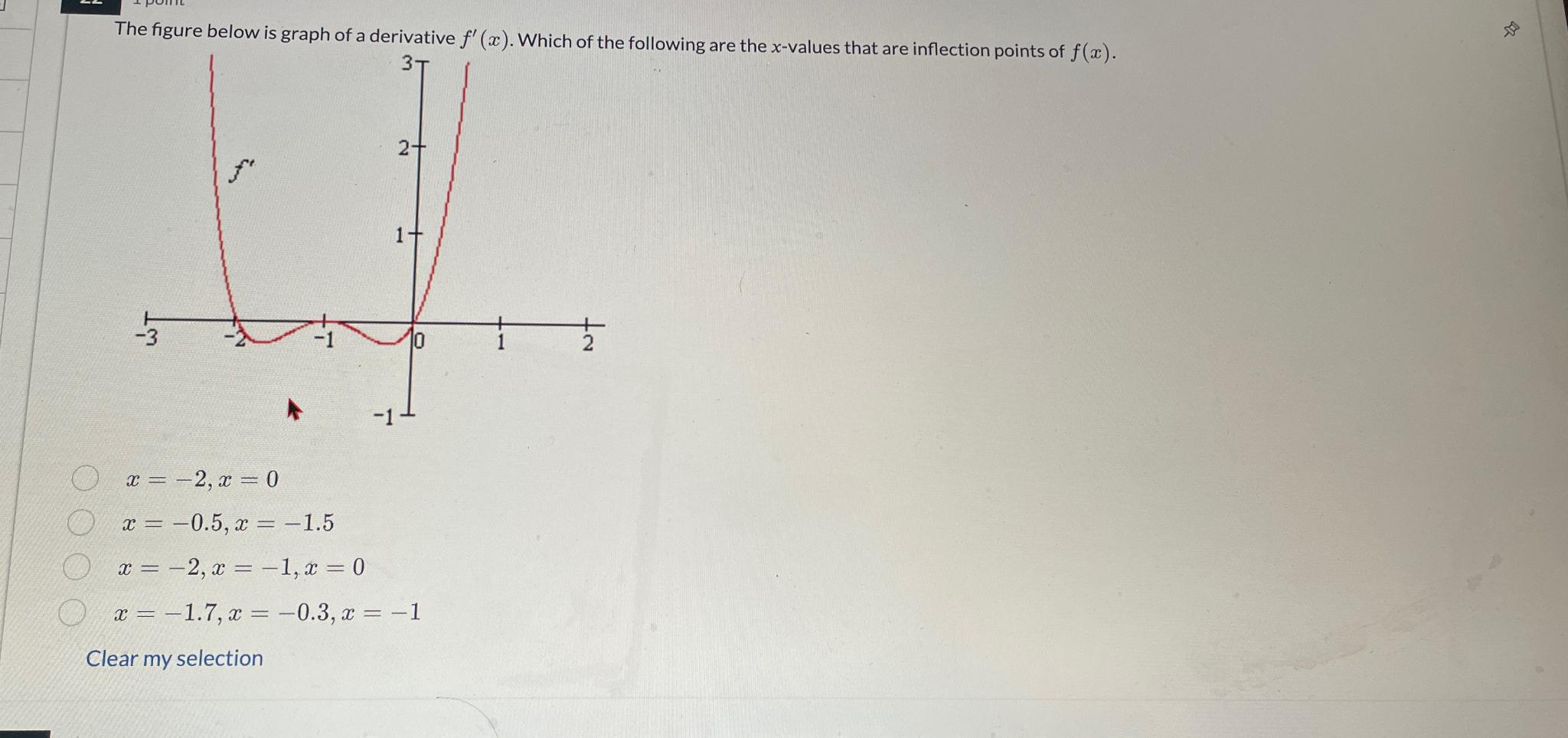 Solved The figure below is graph of a derivative f'(x). | Chegg.com