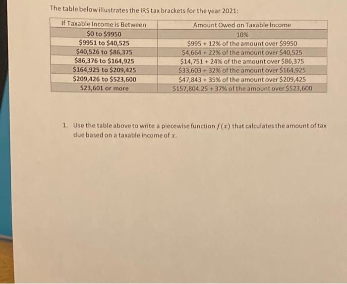 Solved The table belowillustrates the IRS tax brackets for | Chegg.com