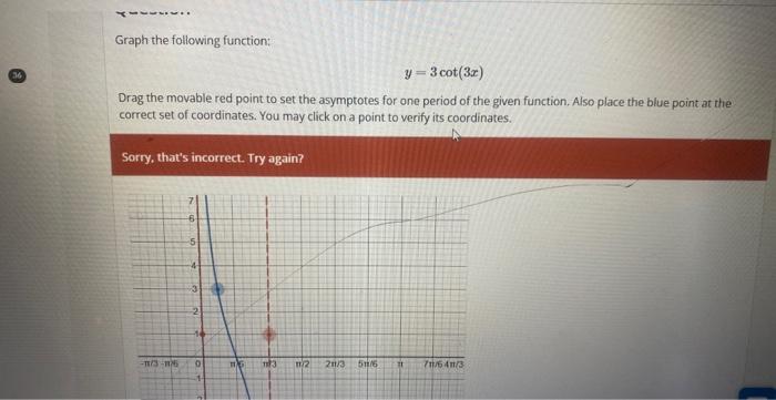 Solved Graph the following function: y=3cot(3x) Drag the | Chegg.com