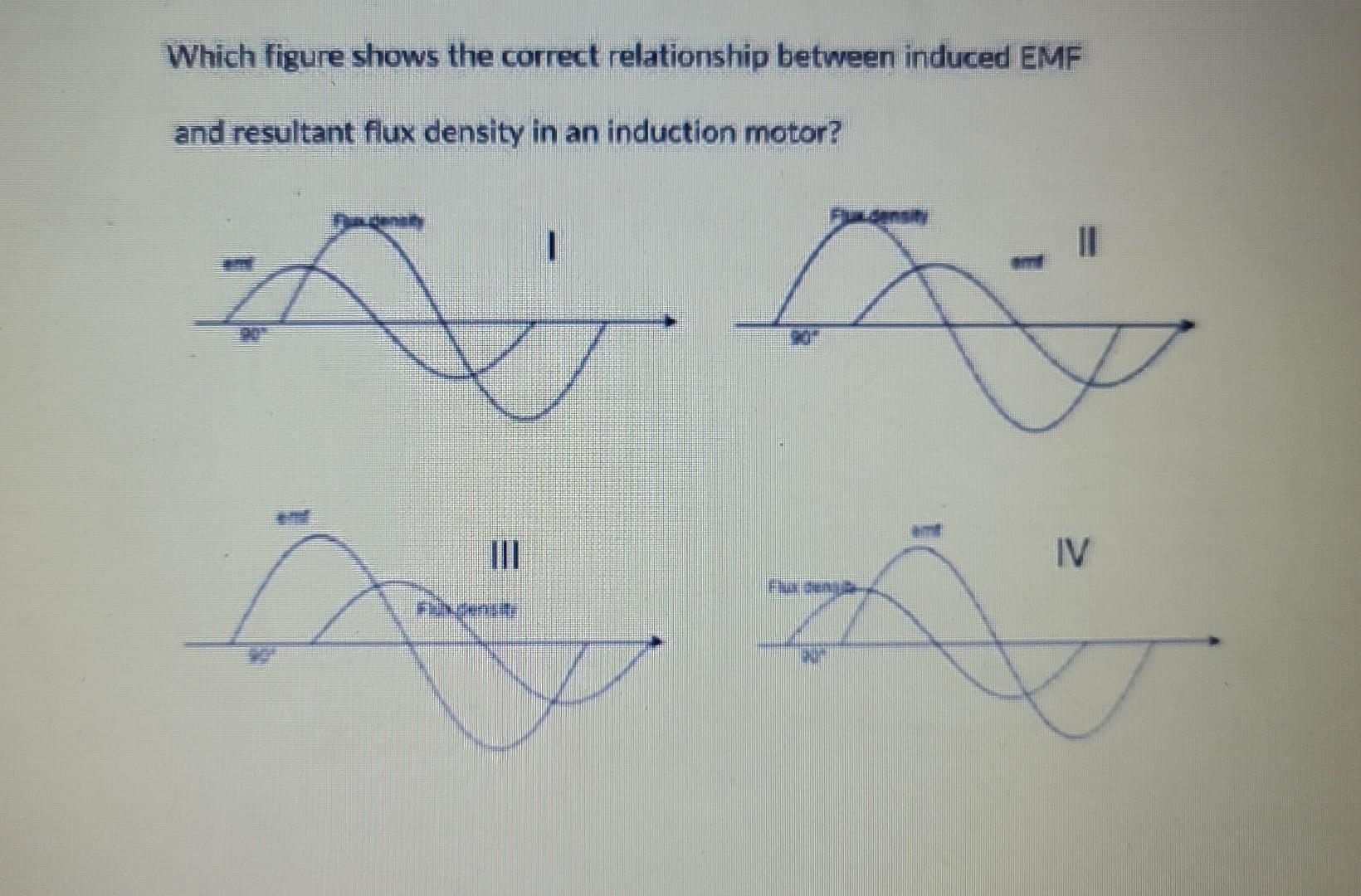 Which figure shows the correct relationship between | Chegg.com
