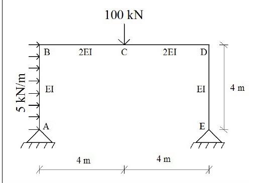 Solved Using the force method for the hyperstatic frame | Chegg.com