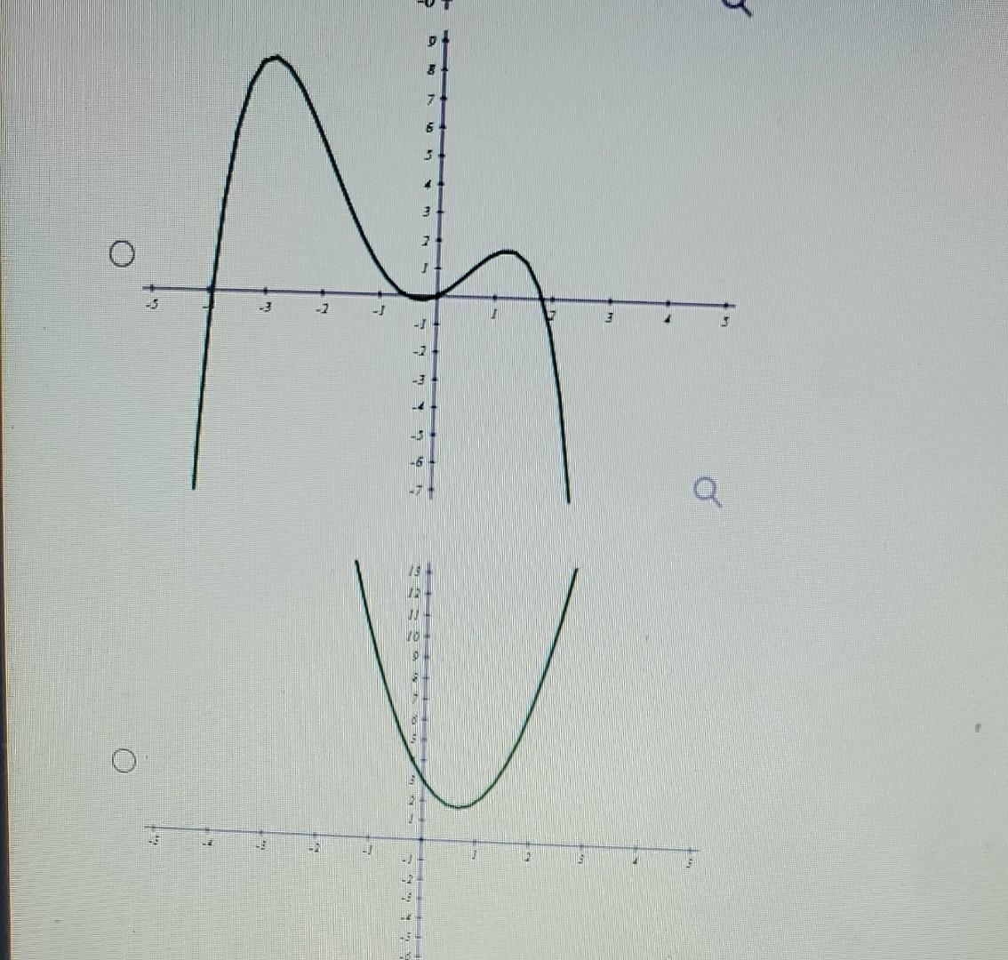 Solved select the graph that is one of the possible | Chegg.com