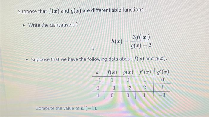 Solved Suppose that f(x) and g(x) are differentiable | Chegg.com