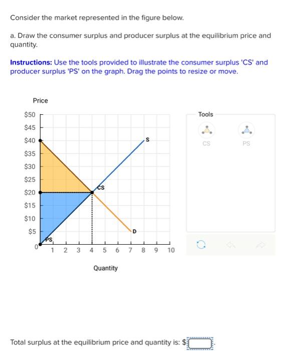 Solved Consider the market represented in the figure below. | Chegg.com