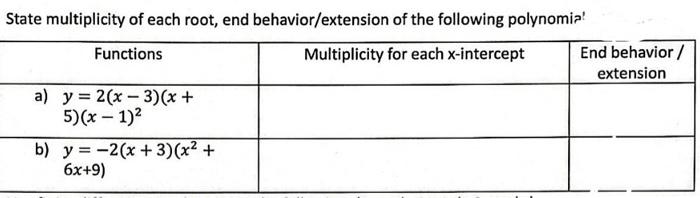 Solved State multiplicity of each root, end | Chegg.com