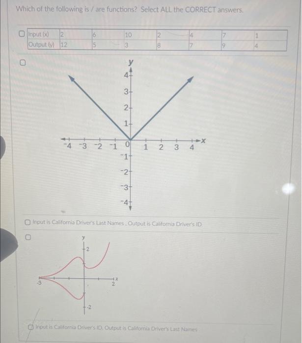 Solved Which of the following is / are functions? Select ALL | Chegg.com