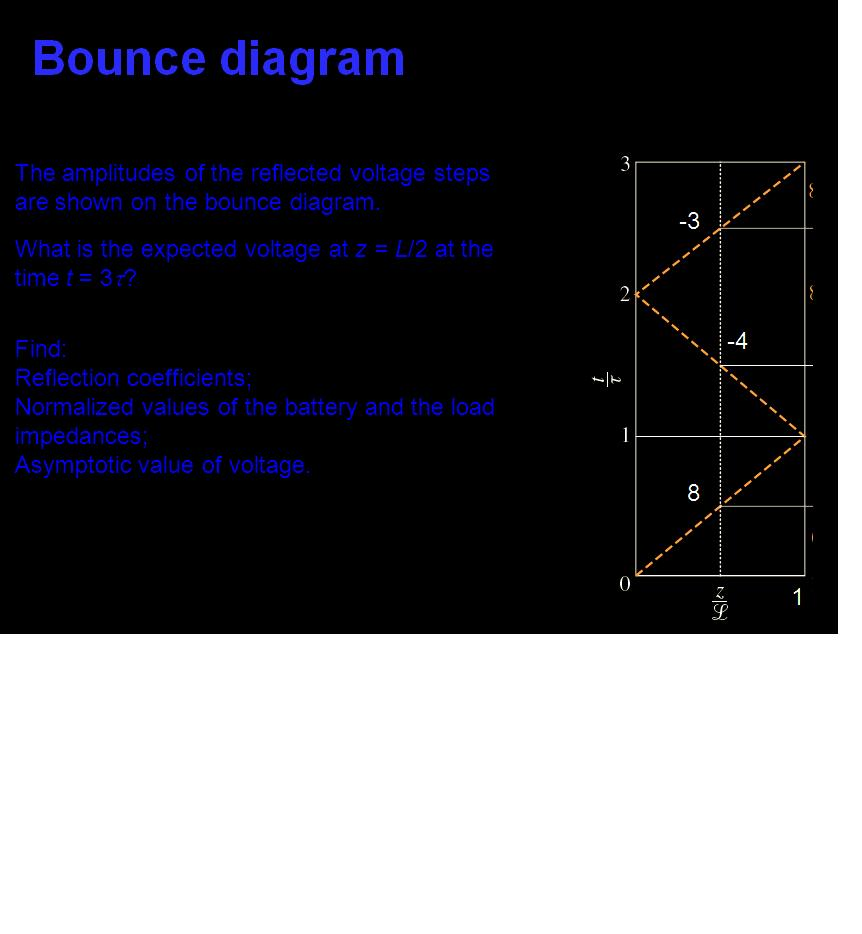 Bounce diagram The amplitudes of the reflected | Chegg.com