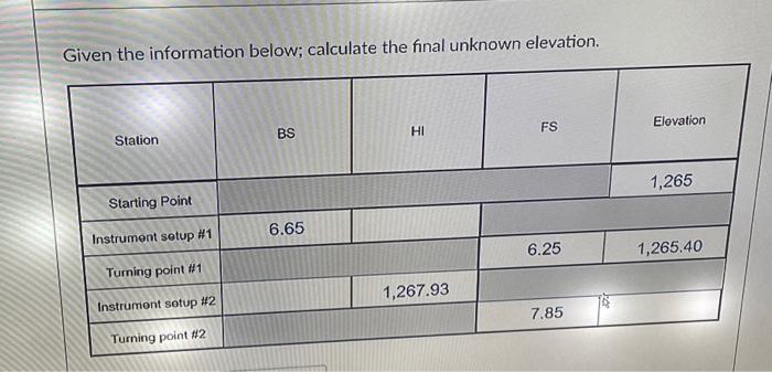 Solved Given the information below; calculate the final | Chegg.com