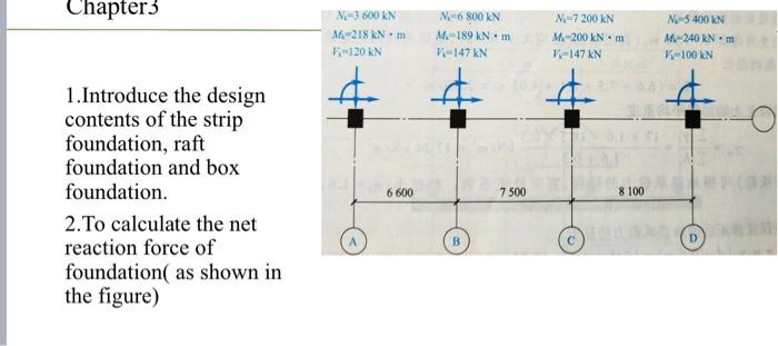 2.To calculate the net reaction force of foundation( | Chegg.com