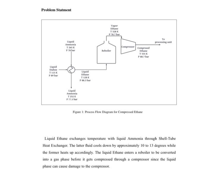 Solved Problem Statment Figure 1: Process Flow Diagram for | Chegg.com