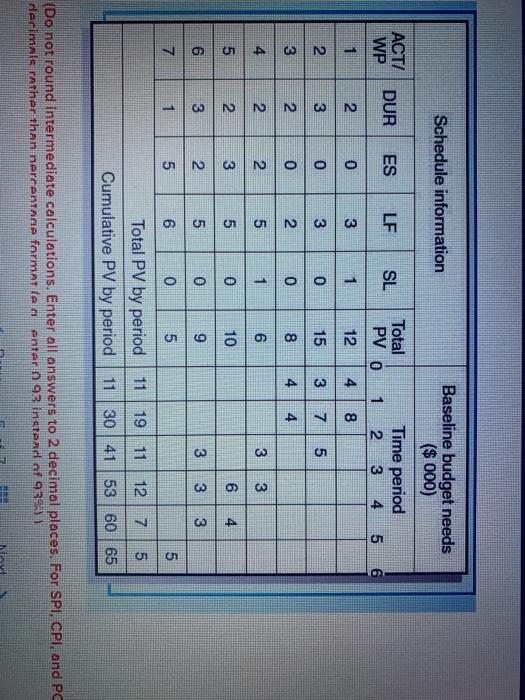 Solved Return to EX13-5 (Algo) Given the project network and | Chegg.com