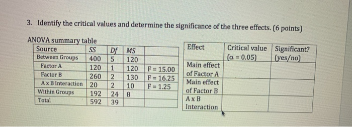 Solved 3. Identify the critical values and determine the | Chegg.com
