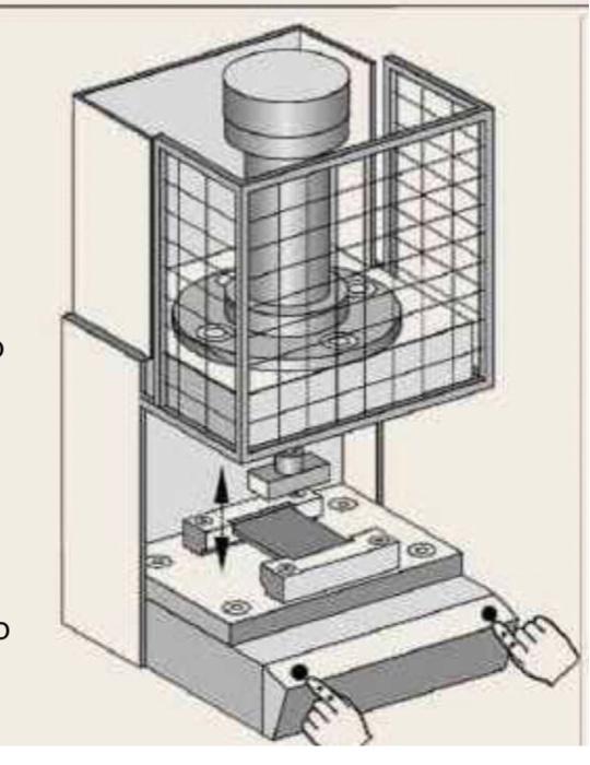 Solved the timer Two-hand control shear press - A shear | Chegg.com