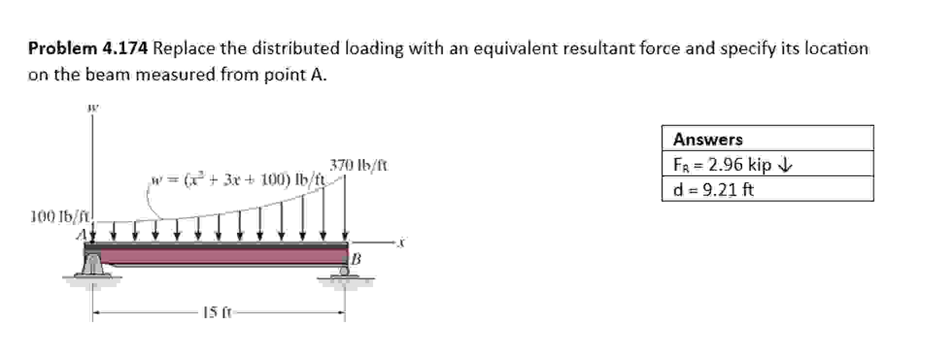 Solved Problem 4.174 ﻿Replace the distributed loading with | Chegg.com