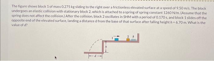 Solved The figure shows block 1 of mass 0.275 kg sliding to | Chegg.com