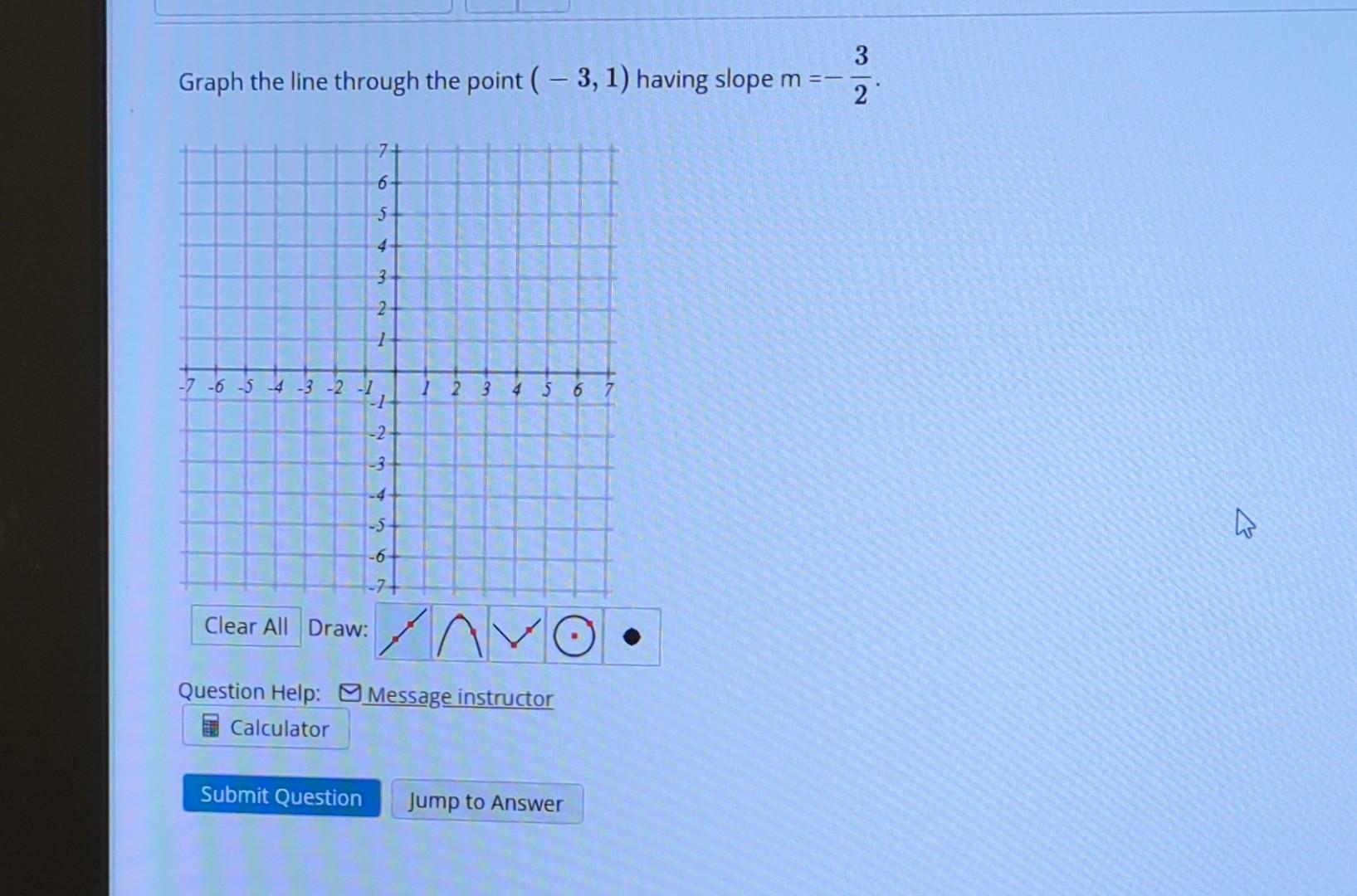 Solved Graph the line through the point (−3,1) having slope | Chegg.com