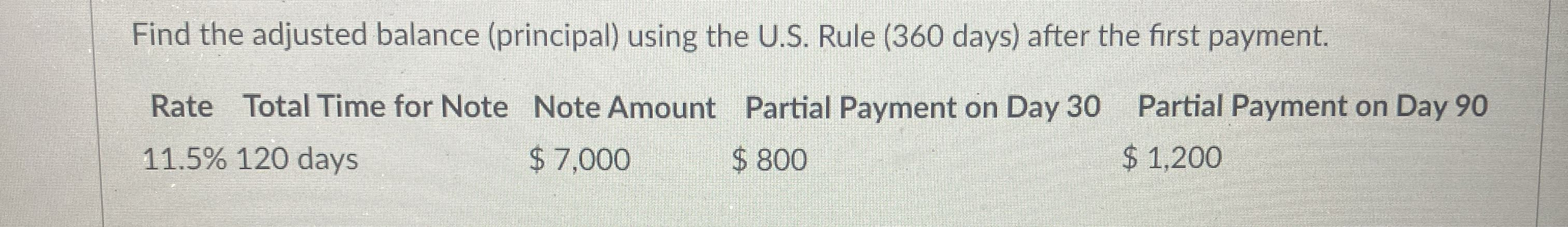 Solved Find the adjusted balance (principal) ﻿using the U.S. | Chegg.com