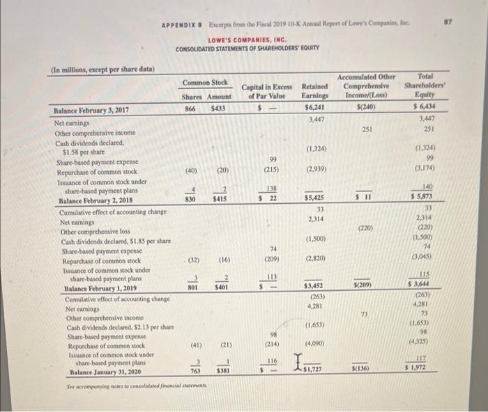 Solved Refer to the financial statements of Lowe's | Chegg.com