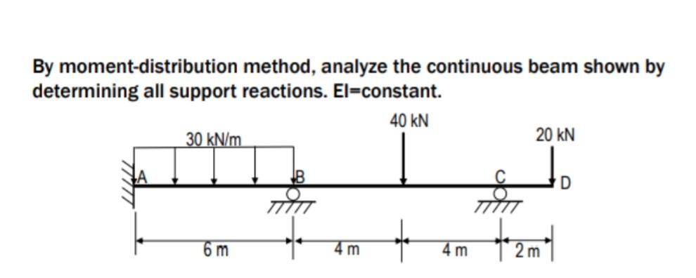 Solved by moment distribution method. analyze the continuous | Chegg.com