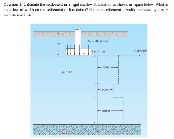 Question 1: Calculate the settlement in a rigid | Chegg.com