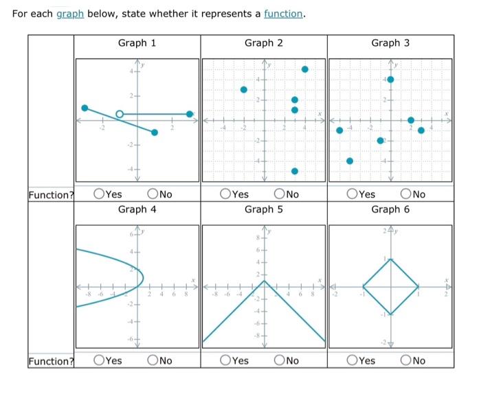 Solved For each graph below, state whether it represents a | Chegg.com