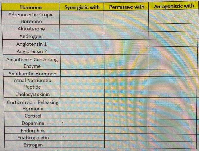 Solved Synergistic with Permissive with Antagonistic with | Chegg.com