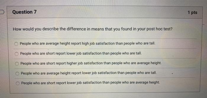 Solved SPSS Assignment: ANOVA The following output shows the | Chegg.com