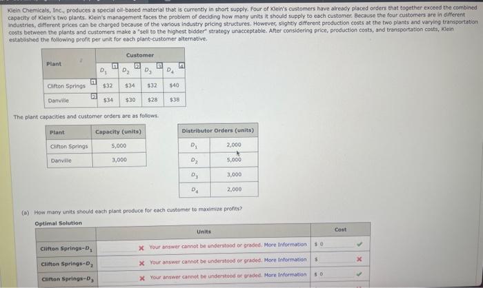Kiein Chemicals, Inc. produces a special oll-based | Chegg.com