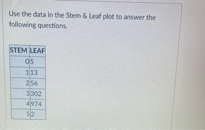 Solved Use the data in the Stem \& Leaf plot to answer the | Chegg.com