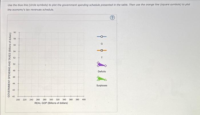 Solved 5. Automatic adjustments to the government budget The | Chegg.com