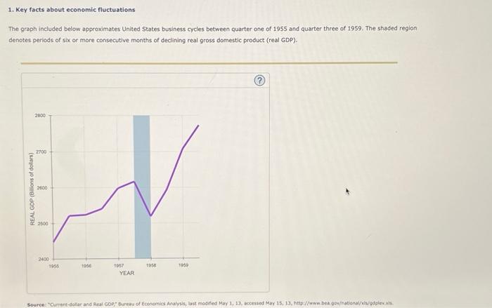 Solved 1. Key facts about economic fluctuations The graph | Chegg.com