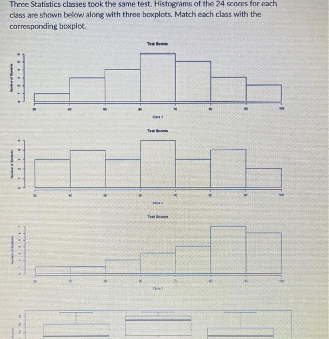 Solved Three Statistics classes took the same test. | Chegg.com