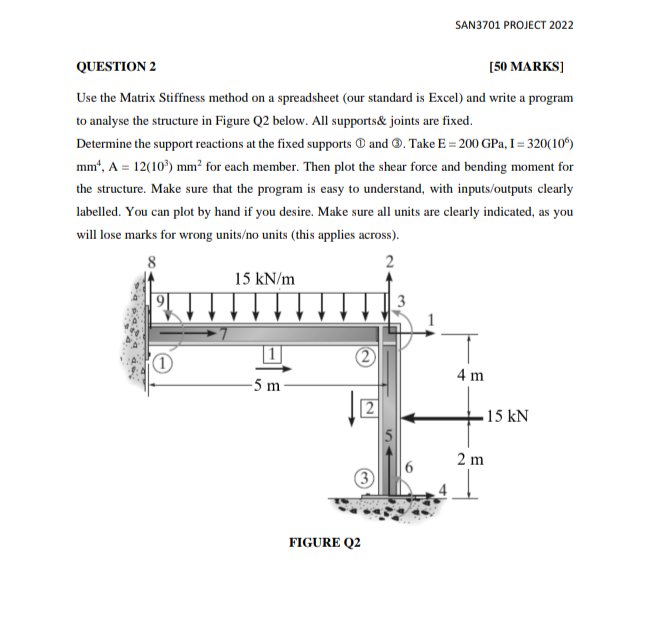 Use the Matrix Stiffness method on a spreadsheet (our | Chegg.com