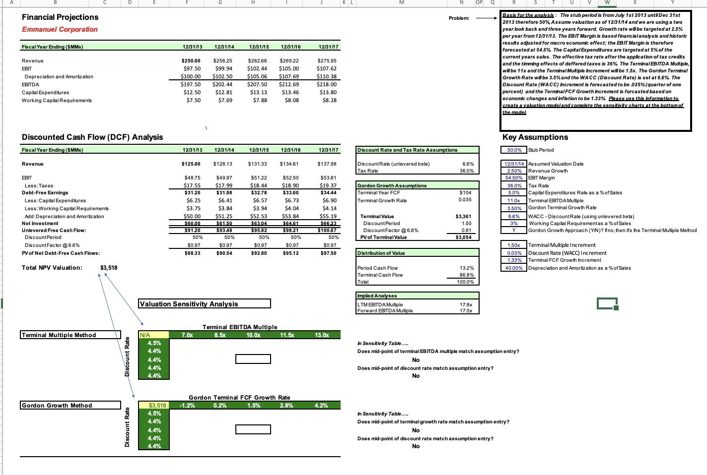 Basis for the analysis: The stub period is from | Chegg.com