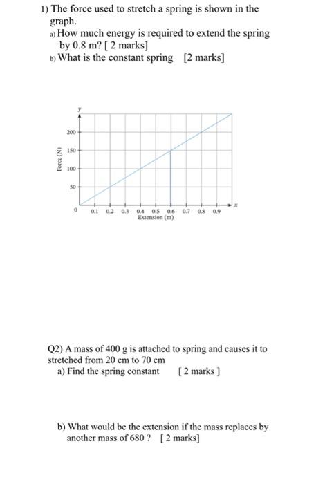 Solved 1) The force used to stretch a spring is shown in the | Chegg.com