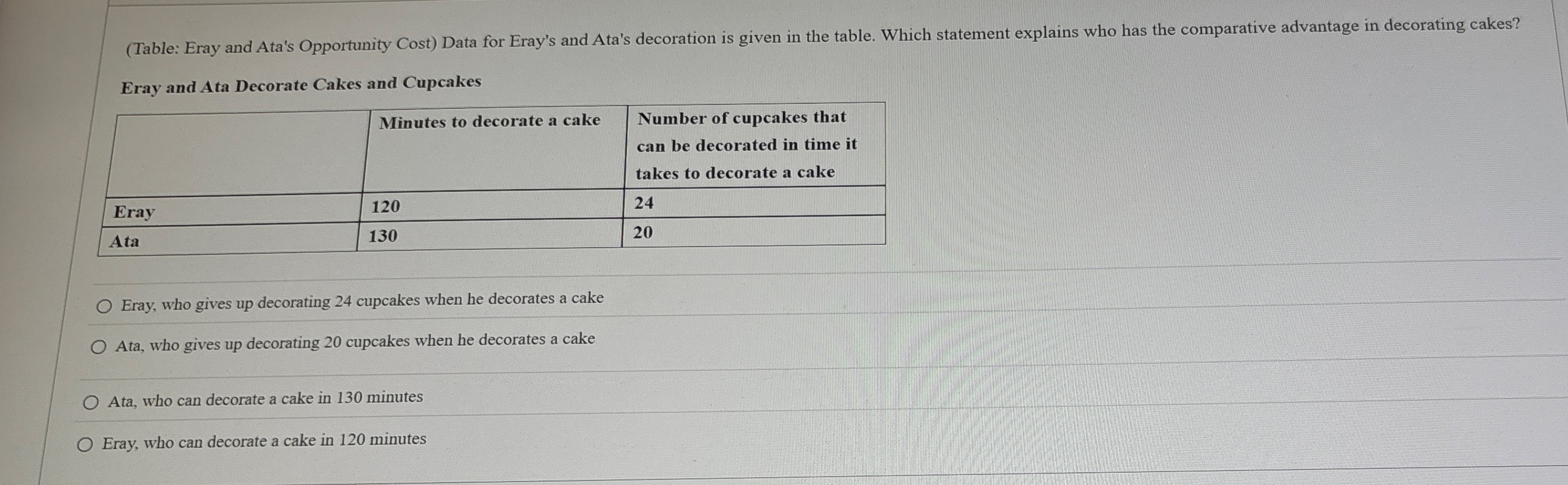 Solved (Table: Eray and Ata's Opportunity Cost) ﻿Data for | Chegg.com