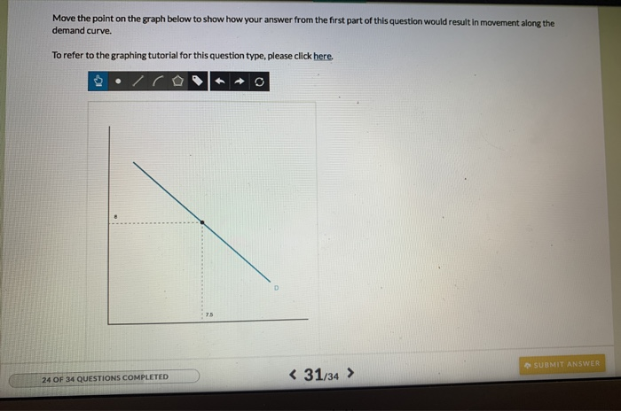 Move the point on the graph below to show how your | Chegg.com