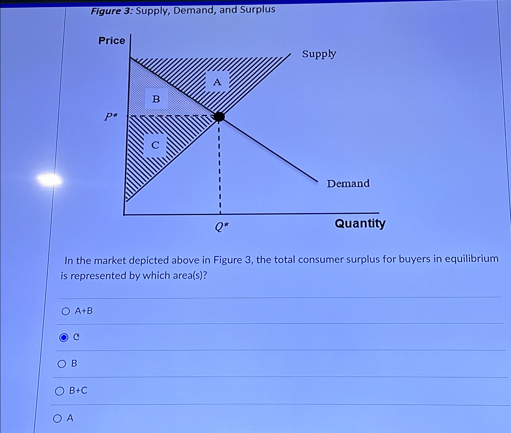 Solved Figure 3: Supply, Demand, and SurplusIn the market | Chegg.com