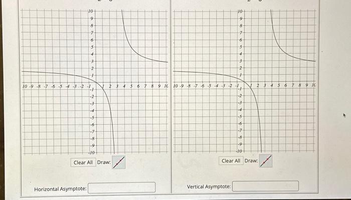 Solved Two copies of the same Rational Function are shown | Chegg.com