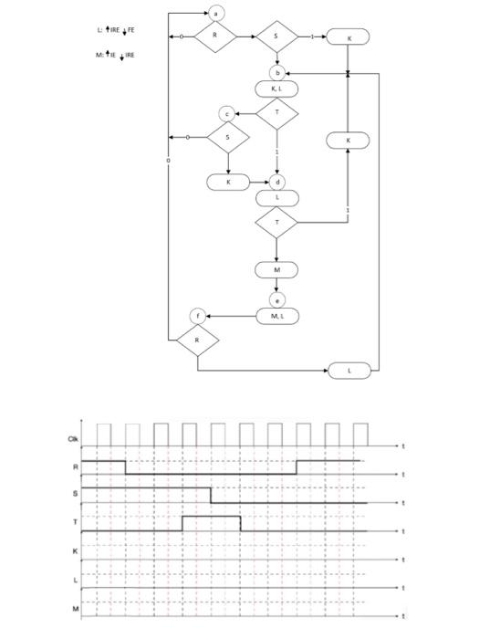 Solved For the machine described by the ASM attached below, | Chegg.com