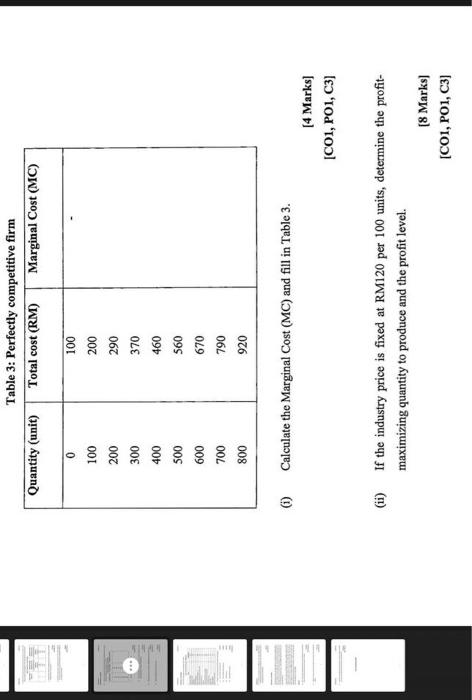 Solved Table 3: Perfectly competitive firm (i) Calculate the | Chegg.com