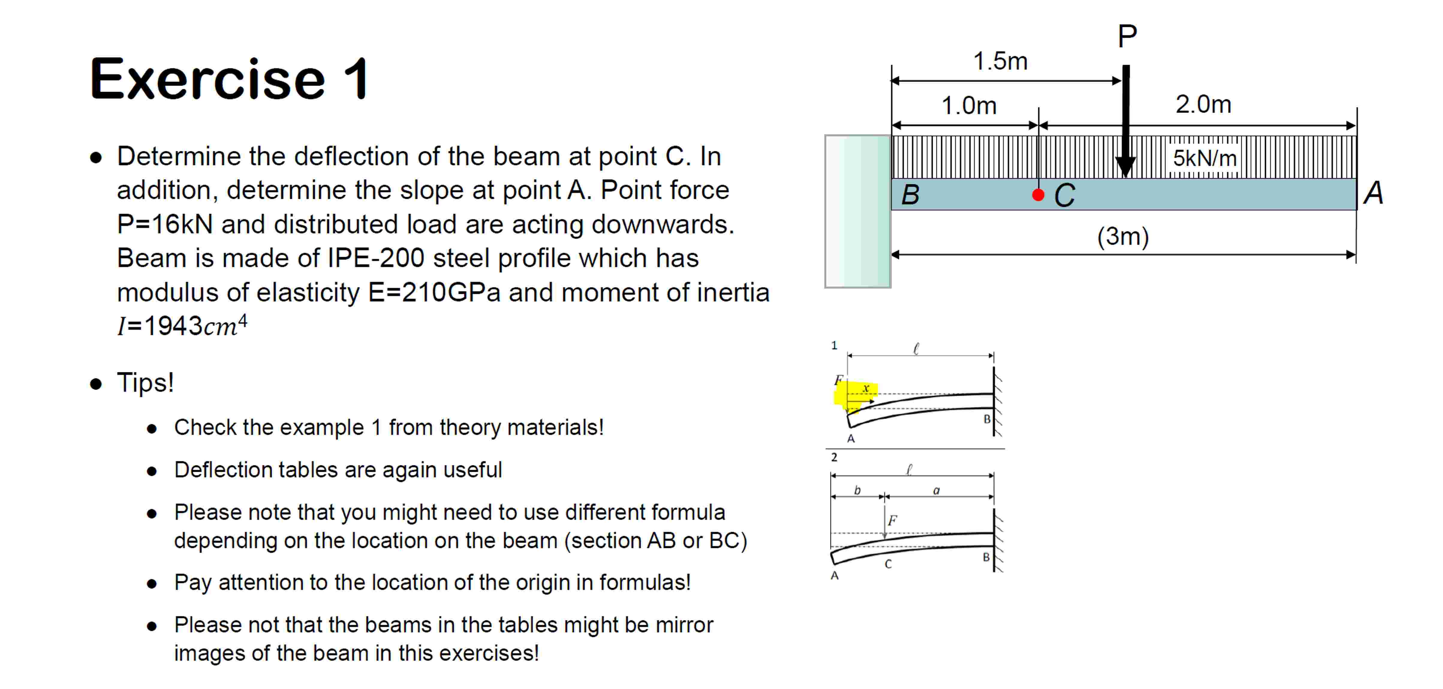 Solved Exercise 1Determine the deflection of the beam at | Chegg.com