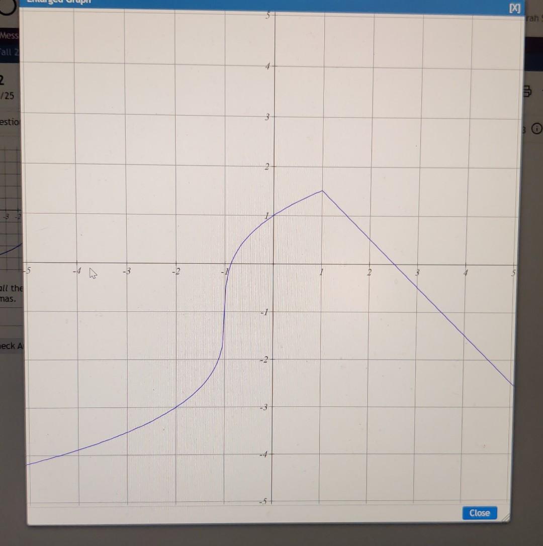 Solved List all the numbers x at which the function graphed | Chegg.com