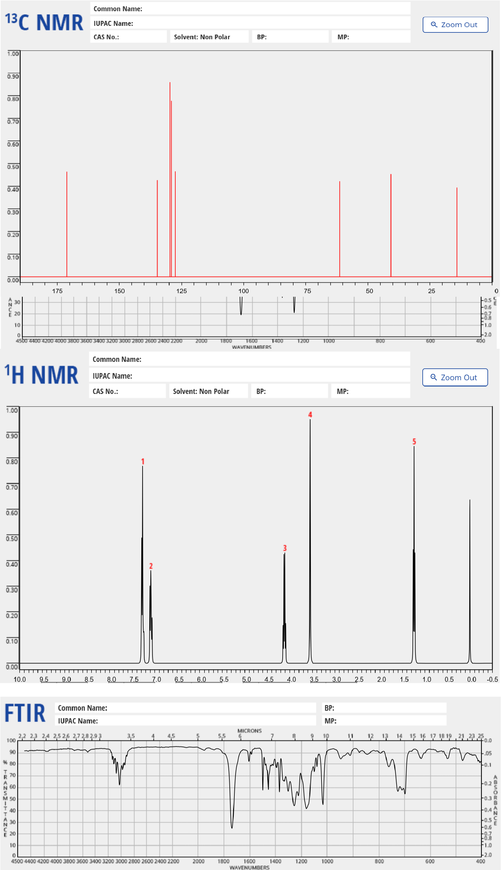 Solved For the following NMR graphs and FTIR graph that were | Chegg.com